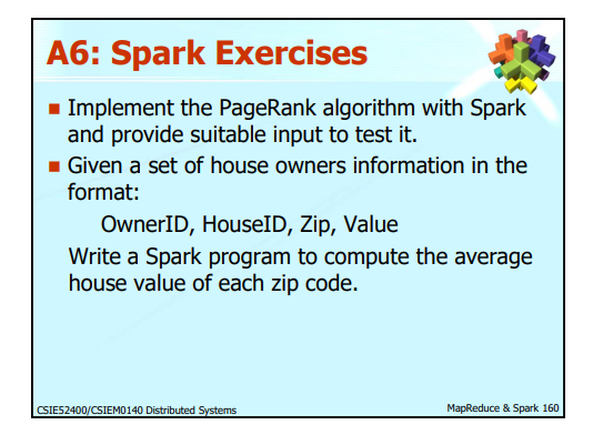 Solved A6: Spark Exercises . Implement the PageRank | Chegg.com