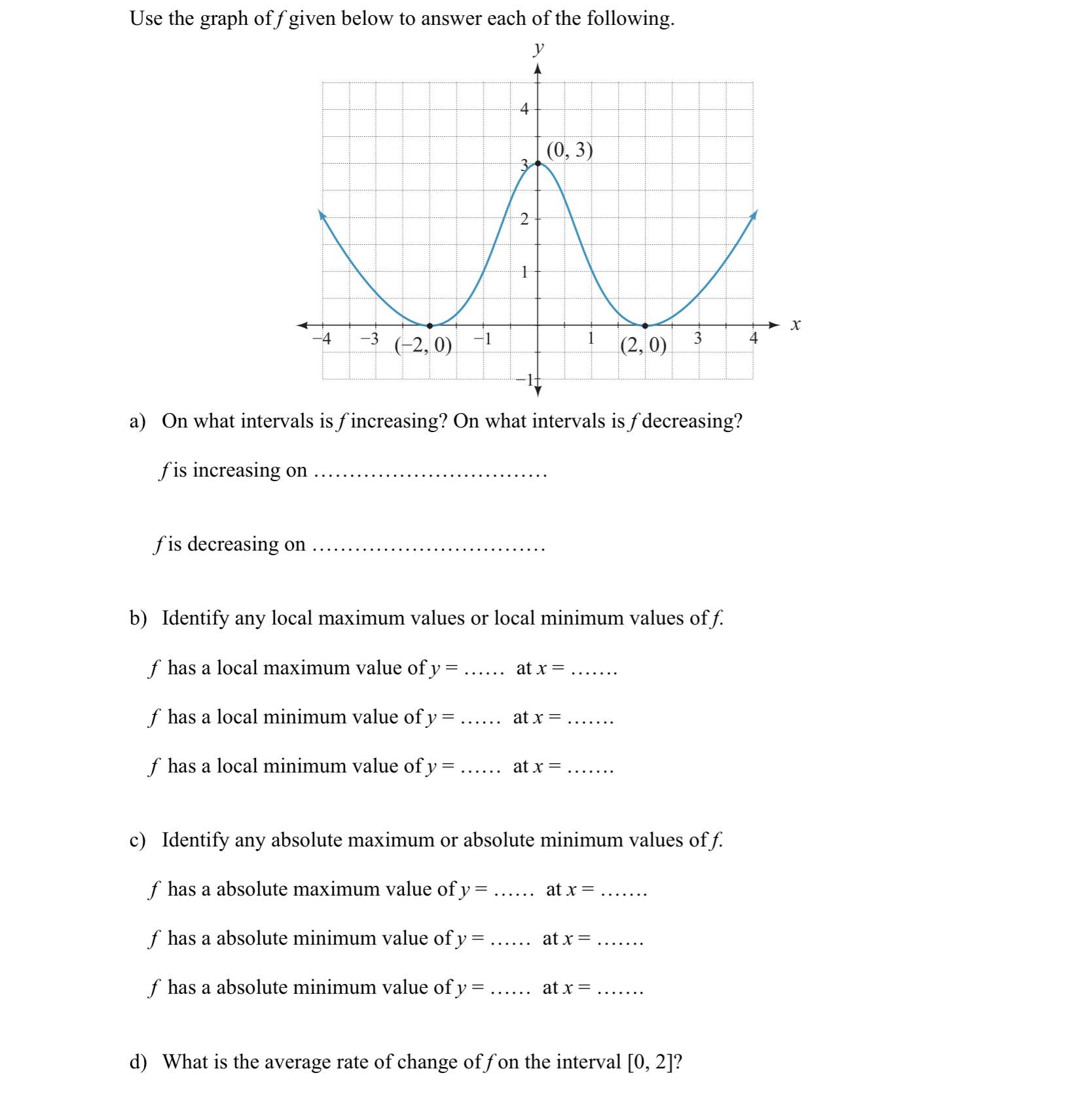 Solved Use the graph of f given below to answer each of the | Chegg.com