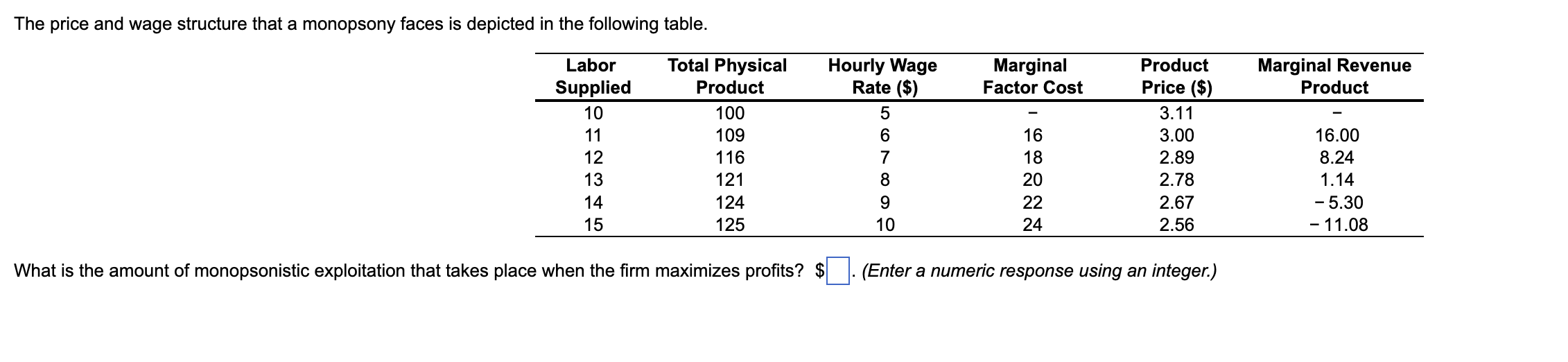 Solved The price and wage structure that a monopsony faces | Chegg.com