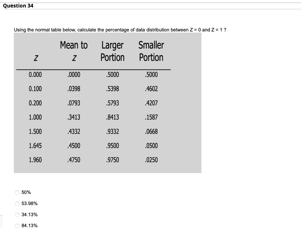 Solved Using the normal table below, calculate the | Chegg.com