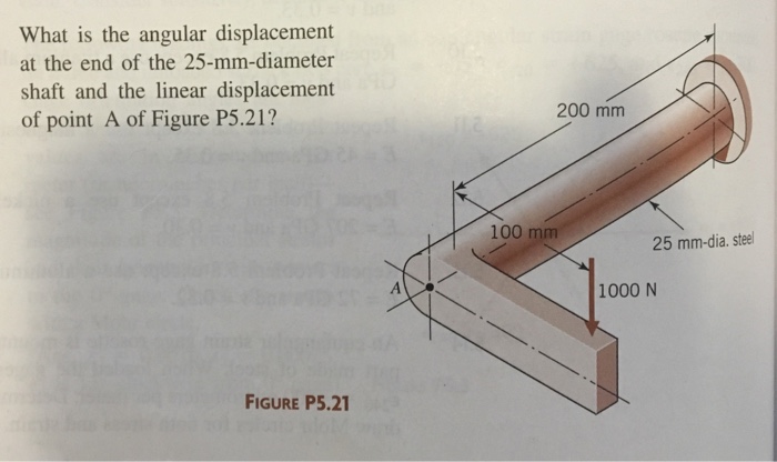 Solved What is the angular displacement at the end of the | Chegg.com