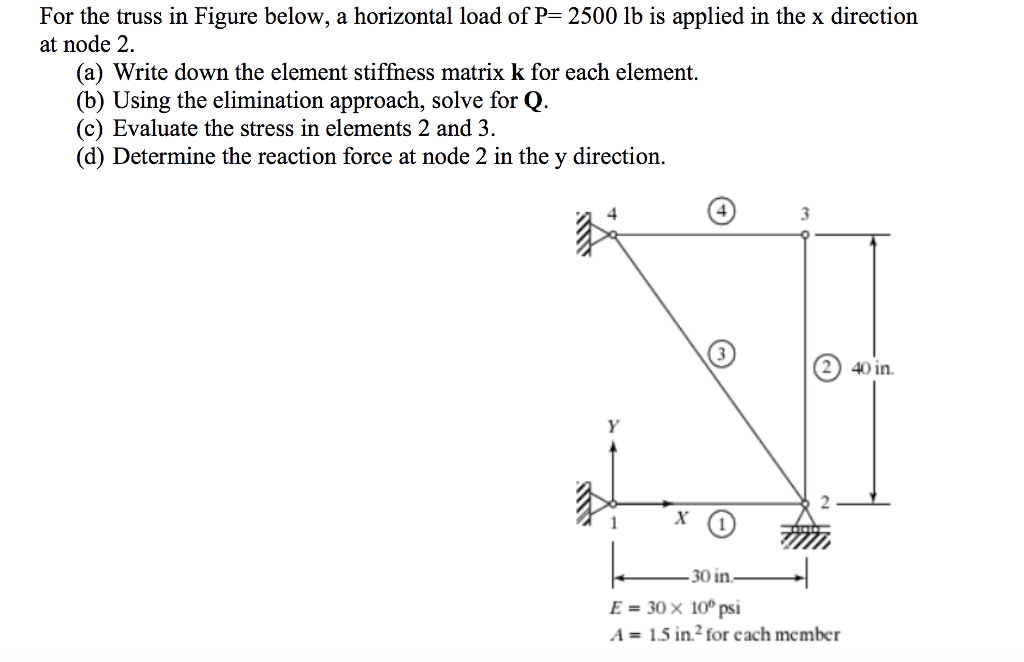 Solved For the truss in Figure below, a horizontal load of P | Chegg.com