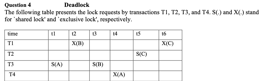 Solved Question 4 Deadlock The following table presents the | Chegg.com