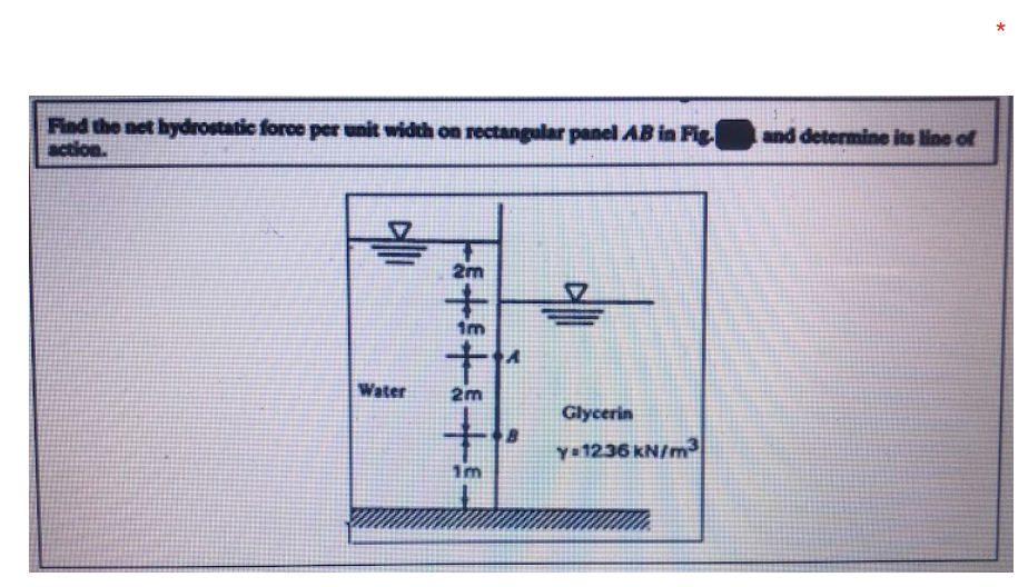 Solved Find the net hydrostatic force per unit width on | Chegg.com