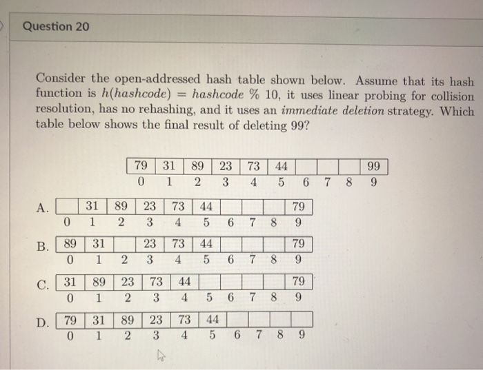 Solved DQuestion 16 Assume you have an open-addressed hash | Chegg.com