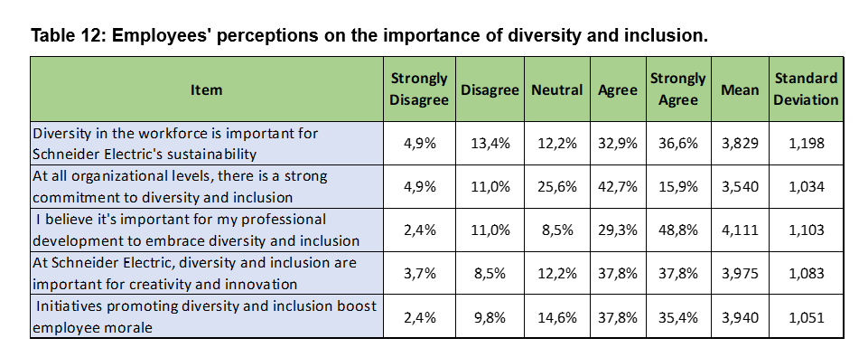 Solved How to analyse or interpret the data on the attached | Chegg.com
