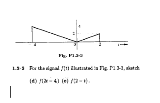 Solved Fig. P1.3-3 1.3-3 For the signal f(t) illustrated in | Chegg.com