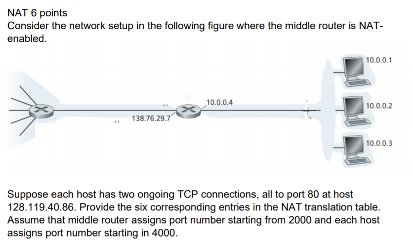 Solved NAT 6 points Consider the network setup in the | Chegg.com