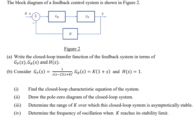 Solved The block diagram of a feedback control system is | Chegg.com