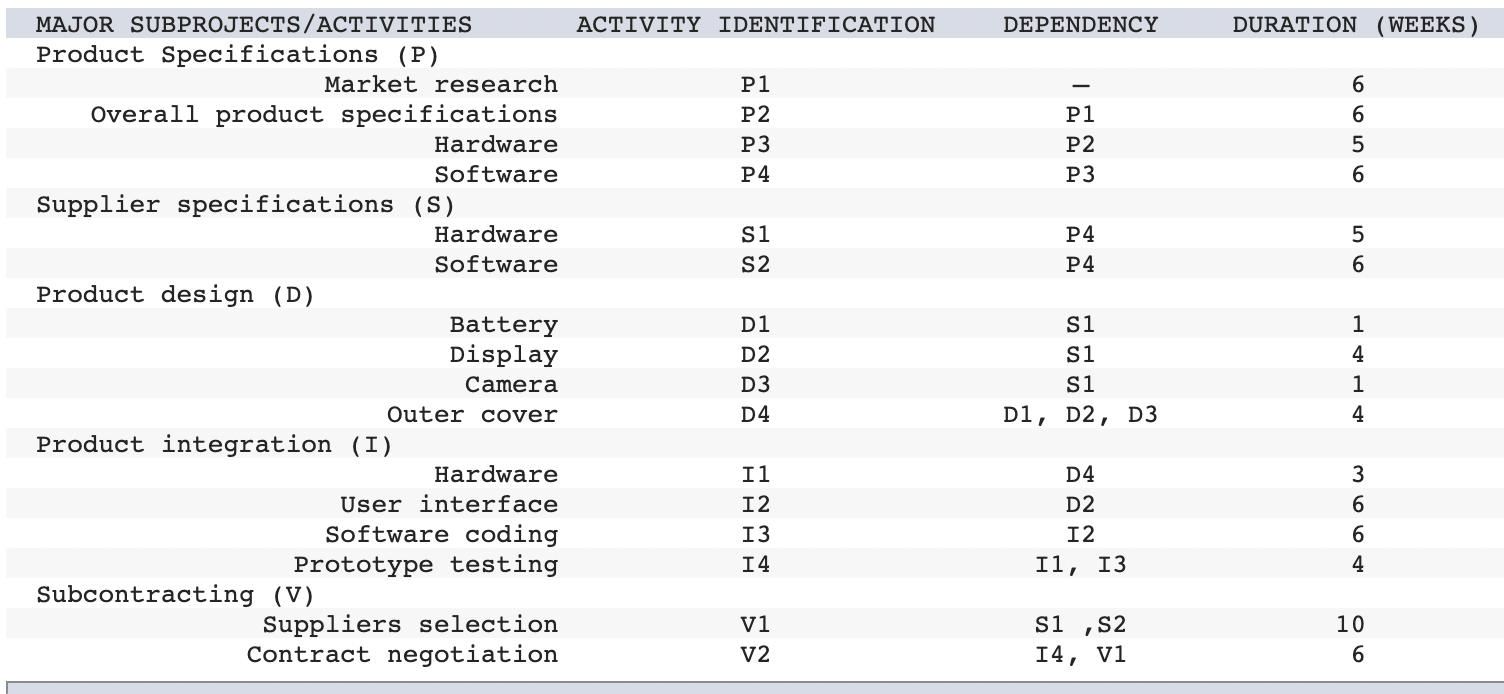 Solved You work for a company that makes cell phones and | Chegg.com