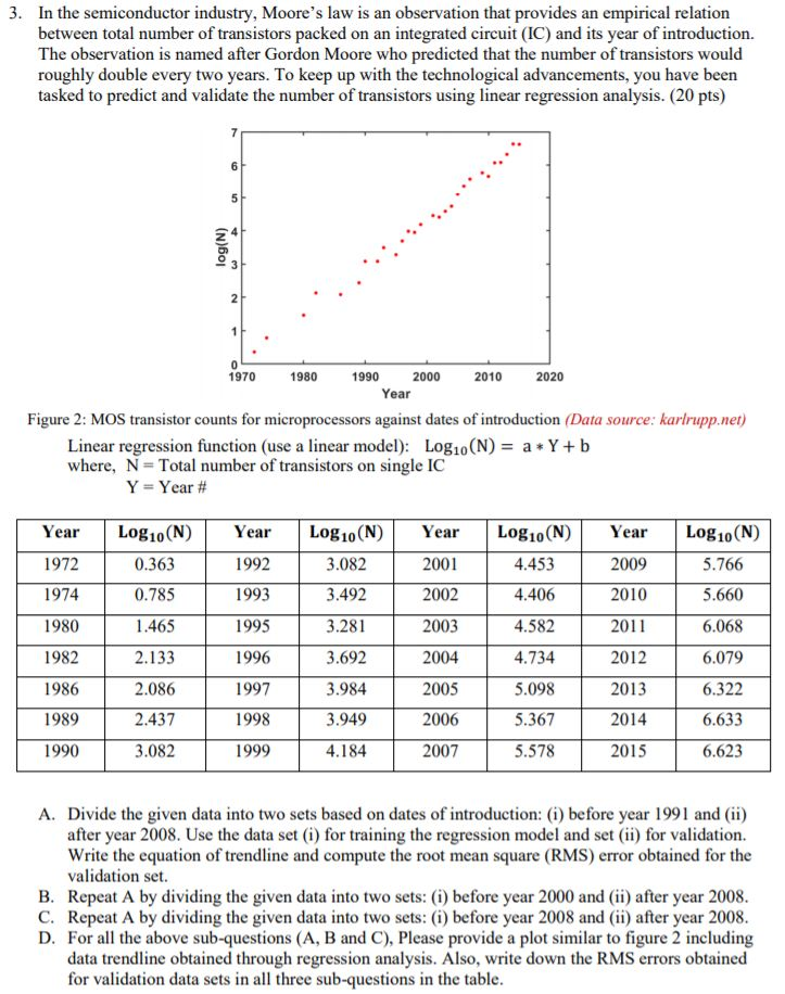 In the semiconductor industry, Moore's law is an | Chegg.com
