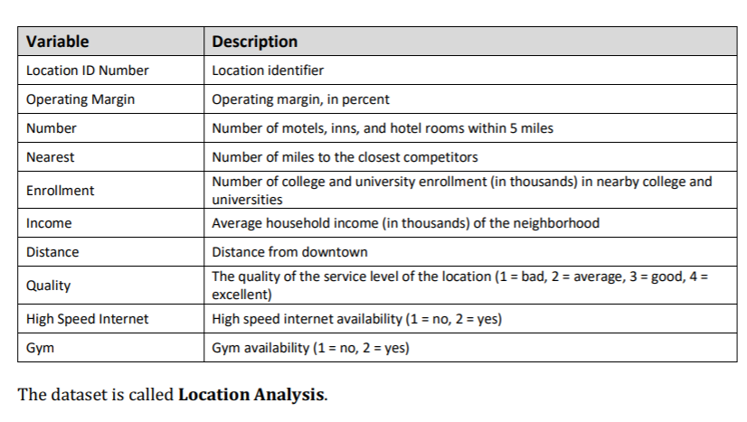 Questions 2 - Location Analysis (38 marks) Location | Chegg.com