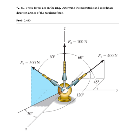 Solved *2-80. Three forces act on the ring. Determine the | Chegg.com