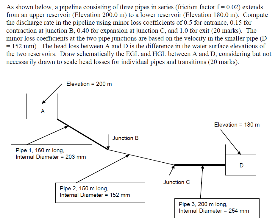 Solved As shown below, a pipeline consisting of three pipes | Chegg.com