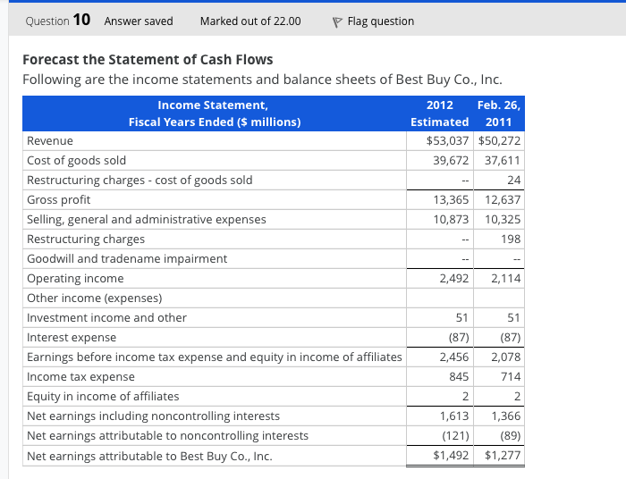 Solved Estimating Share Value Using the ROPI Model Assume | Chegg.com