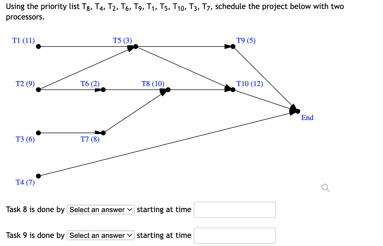 Solved Using the priority list | Chegg.com