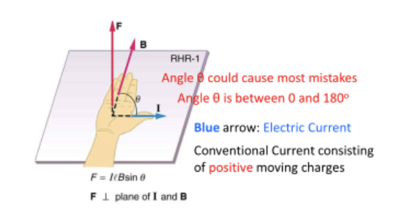 Solved (a) (c)RHR 1 is used to determine the Magnetic FORCE | Chegg.com