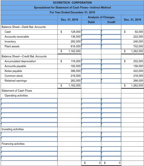 Solved Complete the following Spreadsheet for the | Chegg.com