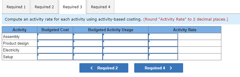 Solved Problem 17-1A (Algo) Comparing plantwide rate method | Chegg.com