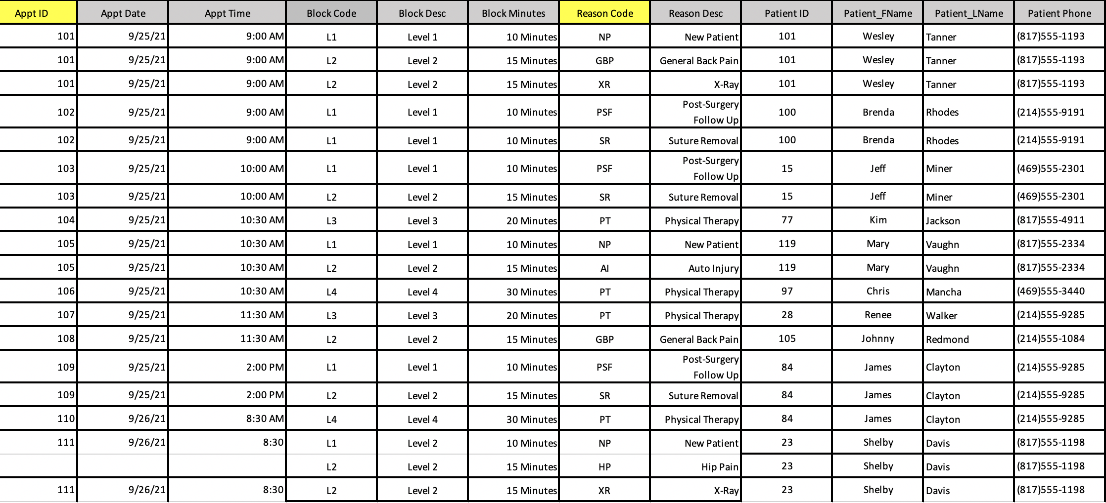 Solved III. Execute the transactions below to modify/add to | Chegg.com
