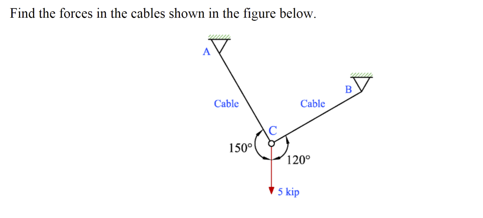 Solved Find the forces in the cables shown in the figure | Chegg.com