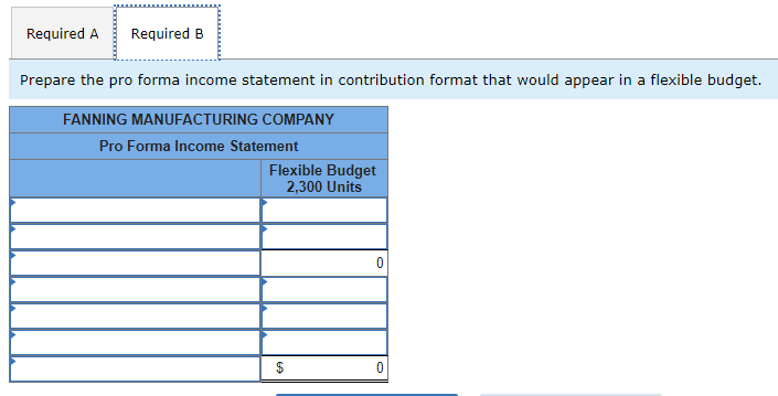 Solved Fanning Manufacturing Company established the | Chegg.com