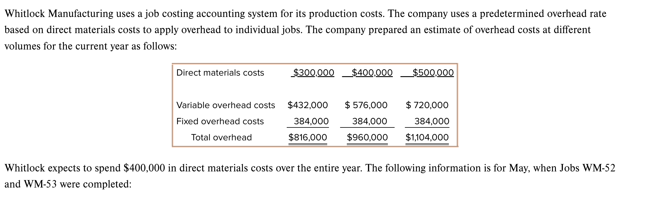 Whitlock Manufacturing uses a job costing accounting | Chegg.com Whitlock Manufacturing uses a job costing accounting | Chegg.com