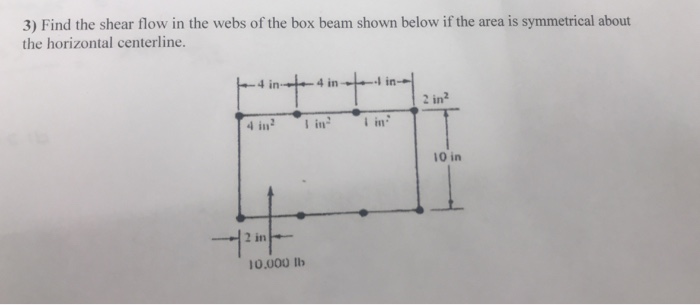 Solved 3) Find the shear flow in the webs of the box beam | Chegg.com