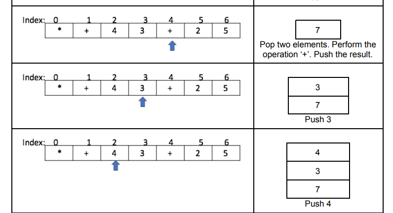Solved Assignment 5 - Stacks and Queues OBJECTIVES 1. | Chegg.com