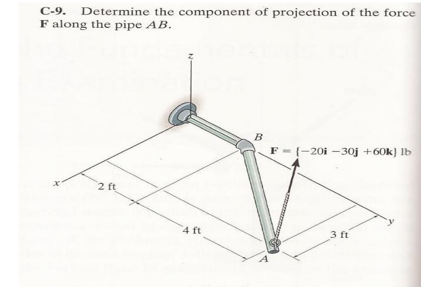 Solved C-9. Determine the component of projection of the | Chegg.com