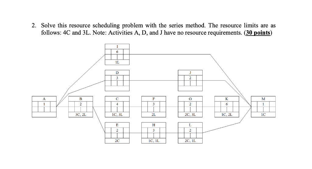 Solved 2. Solve this resource scheduling problem with the | Chegg.com