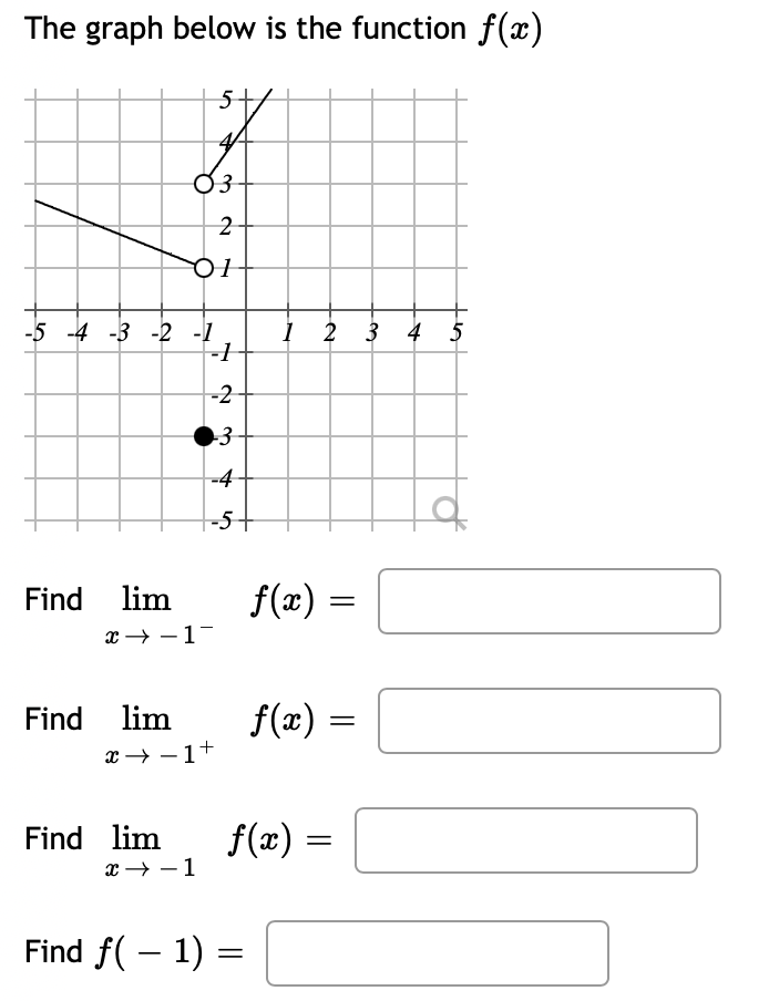 Solved The graph below is the function f(x) 5 4 3 2 1 -5 -4 | Chegg.com