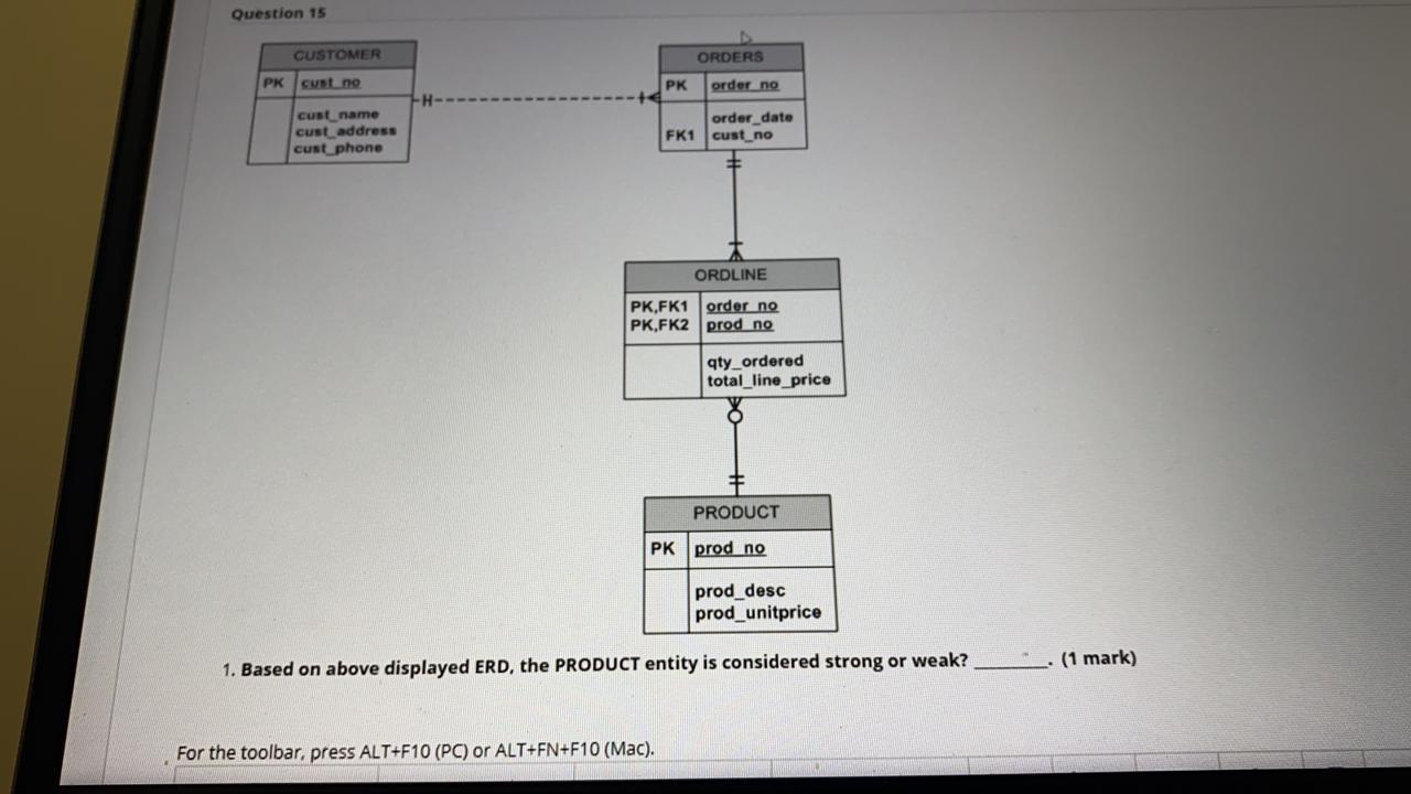 Solved Question 15 CUSTOMER ORDERS PK cust.no PK order no | Chegg.com
