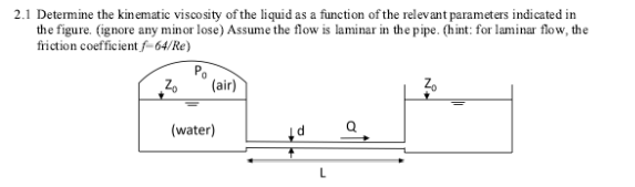 Solved 2.1 Determine the kinematic viscosity of the liquid | Chegg.com