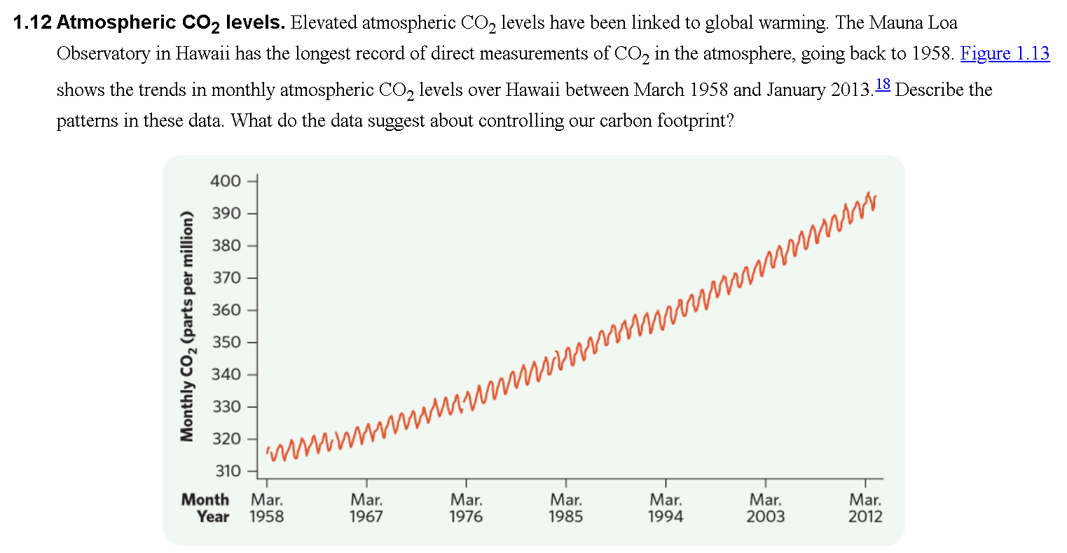 Solved Elevated atmospheric CO2 levels have been linked to | Chegg.com