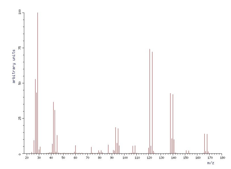 Solved Referring to the following MS, IR, 1H NMR, and 13C | Chegg.com