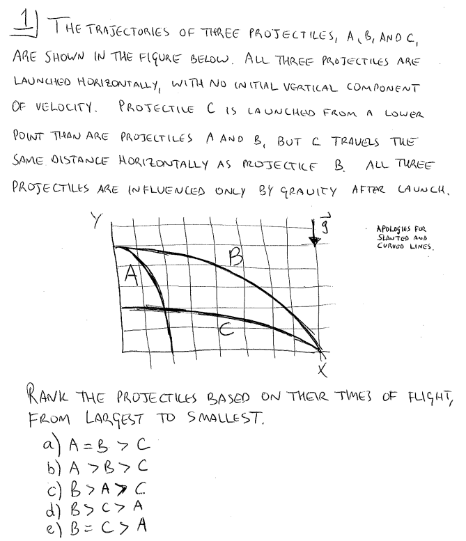 Solved 1 The Trajectories Of Three Projectiles A B And C