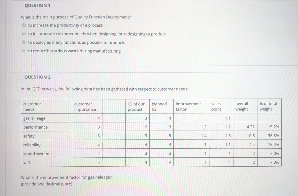 Solved QUESTION 1 What is the main purpose of Quality | Chegg.com