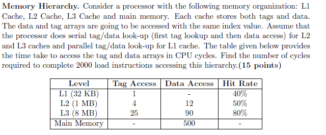 Memory Hierarchy. Consider a processor with the | Chegg.com
