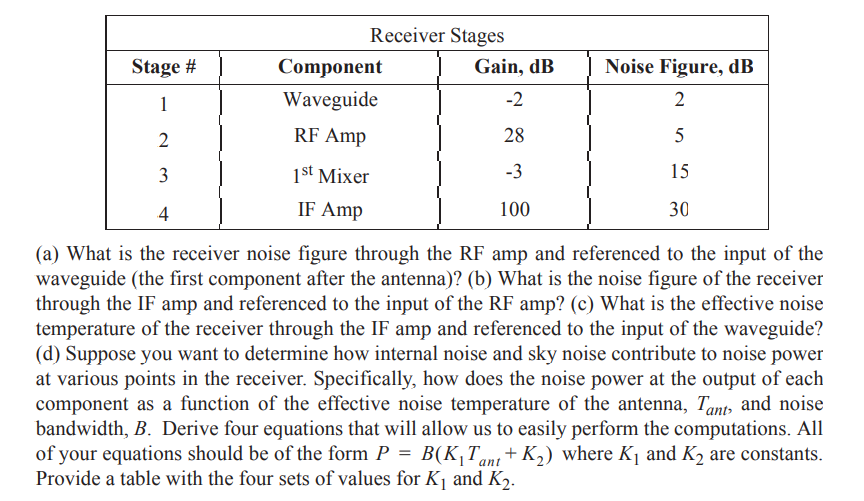 Solved (a) What is the receiver noise figure through the RF | Chegg.com