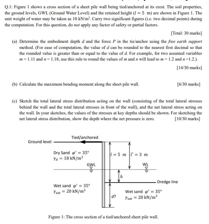 Solved Q.1: Figure 1 shows a cross section of a sheet pile | Chegg.com