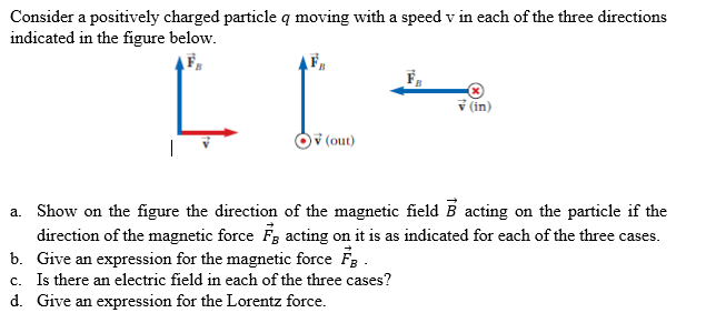 Solved Consider a positively charged particle q moving with | Chegg.com