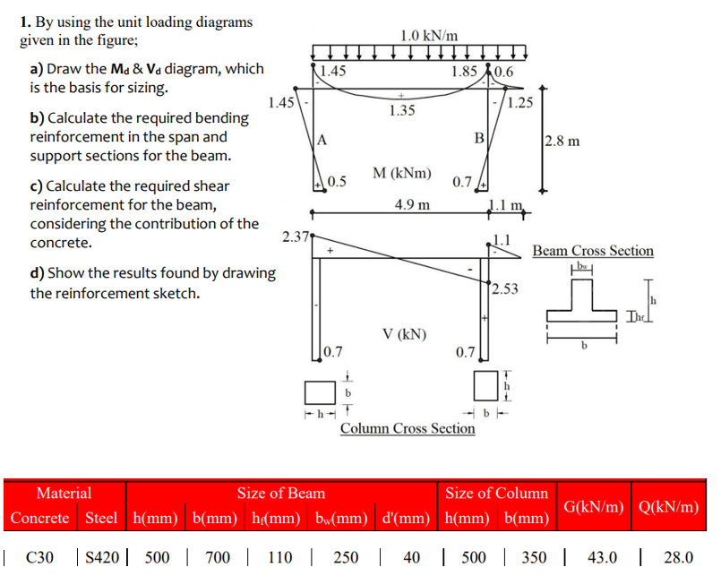 Solved 1. By using the unit loading diagrams given in the | Chegg.com