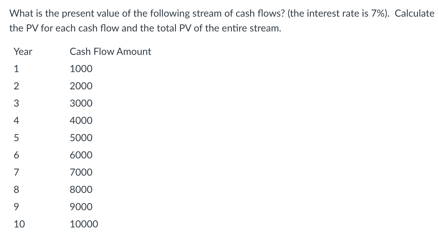Solved What is the present value of the following stream of | Chegg.com