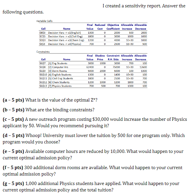 Solved I created a sensitivity report. Answer the following | Chegg.com