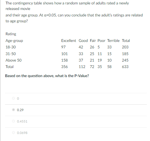 Solved The contingency table shows how a random sample of | Chegg.com