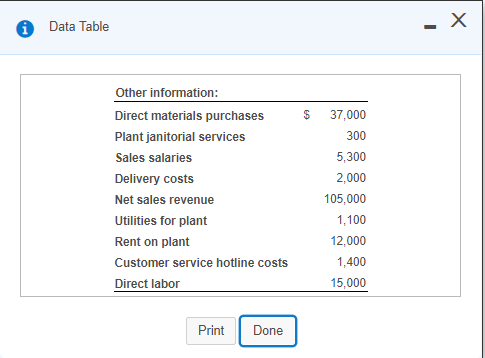 Solved © Data Table Х Balances: Direct Materials | Chegg.com