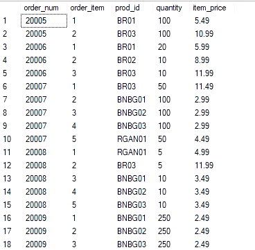 Solved MySQL question Use SQLClass database to answer | Chegg.com