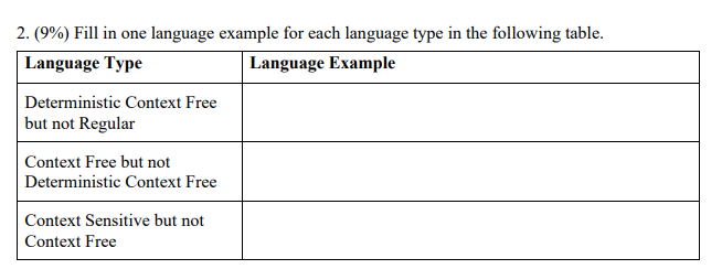 Solved 2. (9%) Fill in one language example for each | Chegg.com