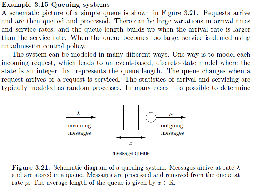 Example 3.15 Queuing systems A schematic picture of a | Chegg.com